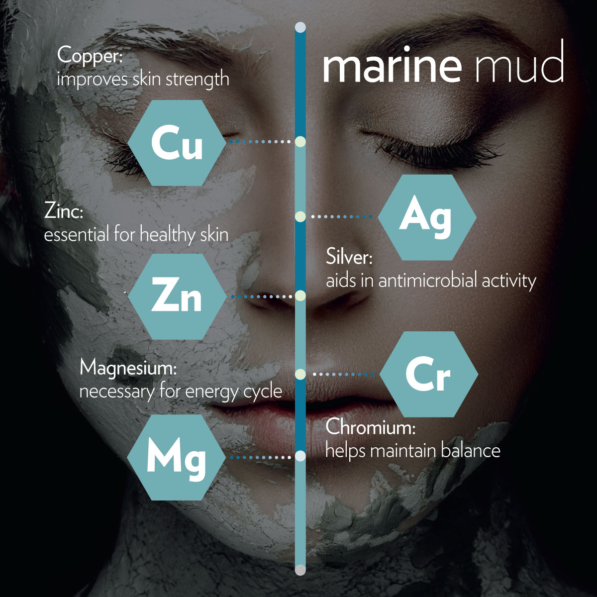 Epoch® Glacial Marine Mud Mask ‣ Weight Management News Reviews